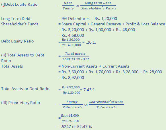 DK Goel Solutions Class 12 Accountancy Chapter 5 Accounting Ratios
